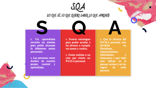 S.Q.A Semana #4