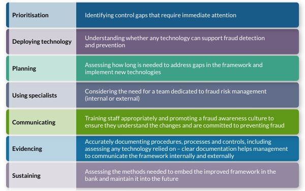 OCBC Manager T10.4.1 review control framework in 7.3