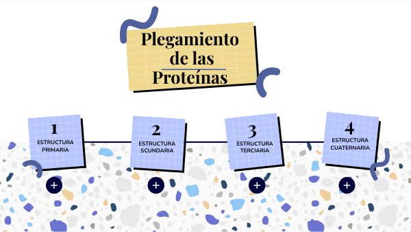 Plegamiento Proteínas