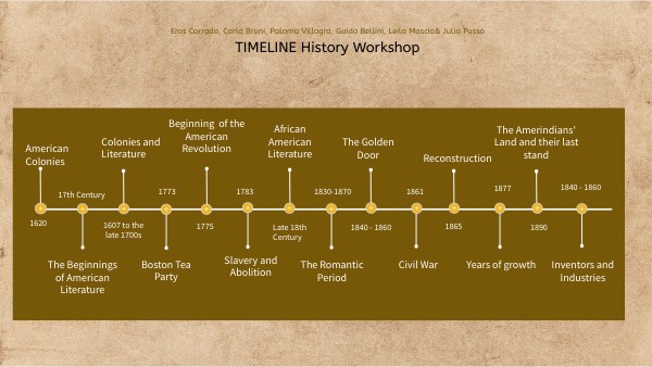 TIMELINE history workshop