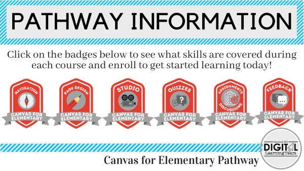 canvas-for-elementary-pathway-by-gisd-digital-learning-on-genially