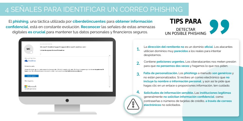 Señales para detectar un phishing