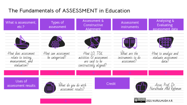 Fundamentals of Assessment in Education