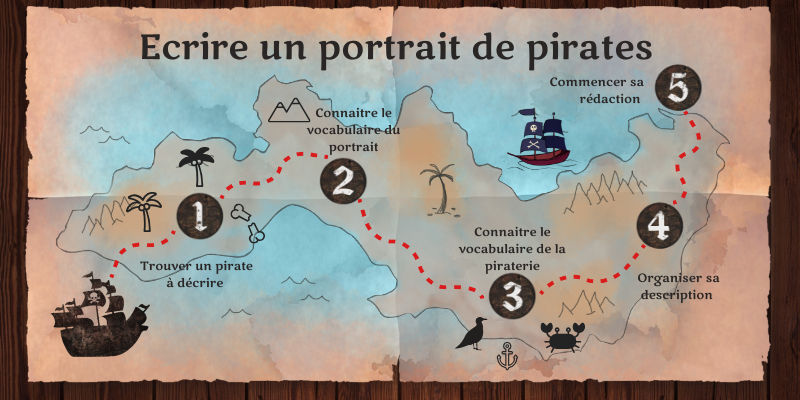 Portrait de pirates