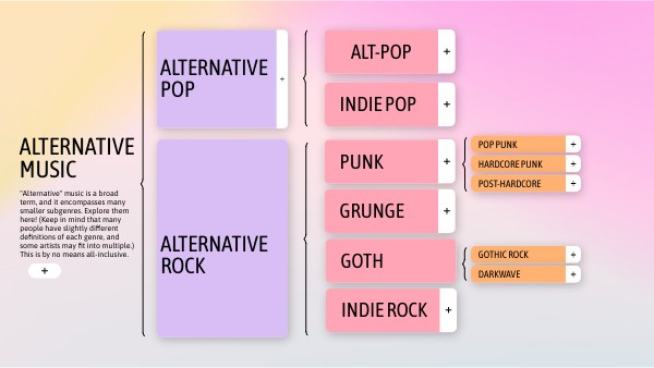 alt music infographic