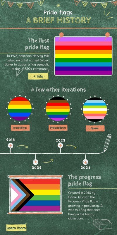 A Brief History Of Pride _ Pride Month Meaning – OVFRQ