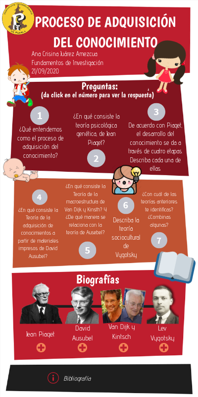 Proceso de adquisición del conocimiento