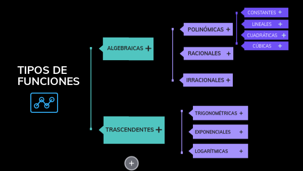 TIPOS DE FUNCIONES 1