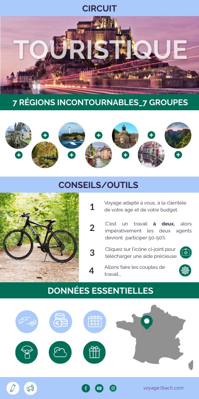 PROJET CIRCUIT TOURISME