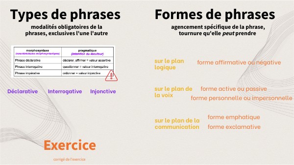 Types et formes de phrases