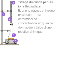 Réaction Thiosulfate Diiode | Réaction De Titrage D’Une Solution – WHKRQ