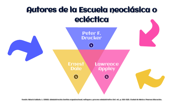 Unidad 1 / Semana 1: Autores de la escuela neoclásica o ecléctica