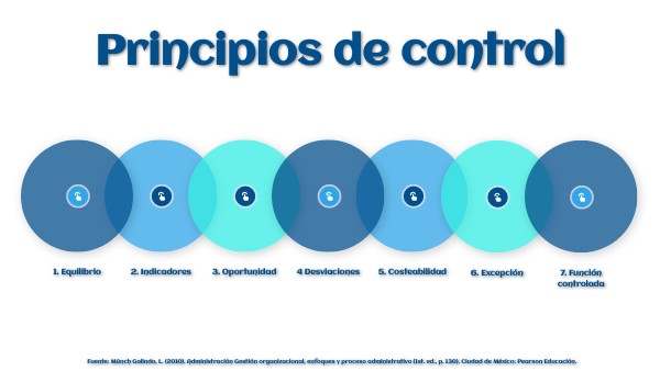 Unidad 6 / Semana 7: Principios de control