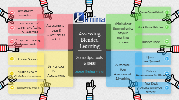 Thinking about Learning