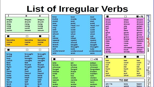 VERBOS IRREGULARES