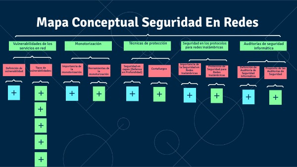 MAPA CONCEPTUAL SEGURIDAD EN REDES