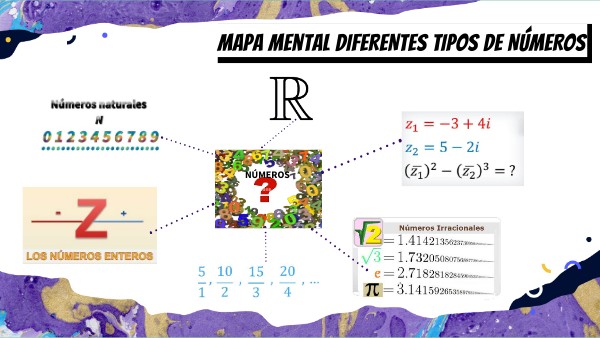 MAPA MENTAL DIFERENTES TIPOS DE NUMEROS