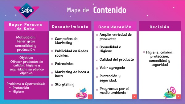 Mapa de Contenidos