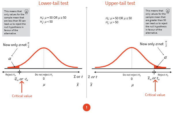 8.5 upper and lower tail