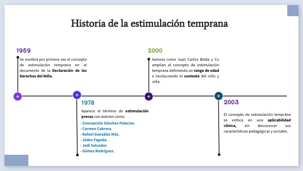 Historia de la estimulación temprana