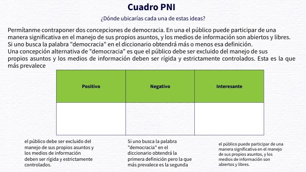 Cuadro PNI