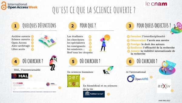 Qu'est ce que la science ouverte