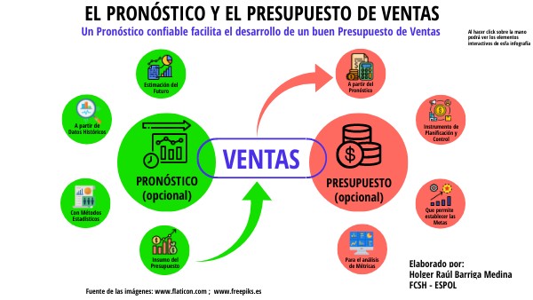 PRONÓSTICO Y PRESUPUESTO DE VENTAS