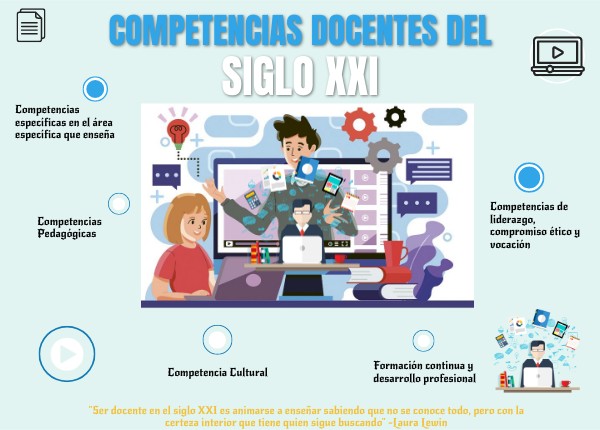 Competencias docente siglo XXI