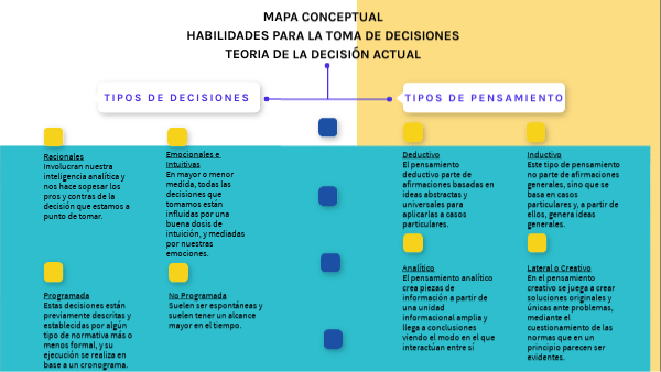 Habilidades para la toma de decisiones