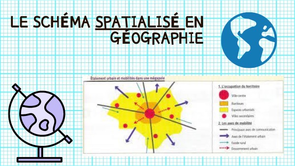 le schéma spatialisé en géographie