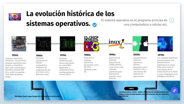 La evolución histórica de los sistemas operativos.