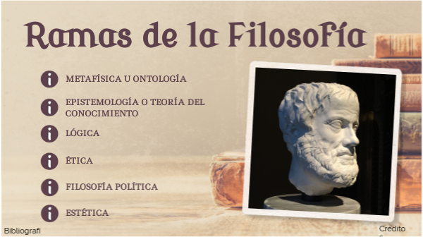 Ramas de la Filosofía