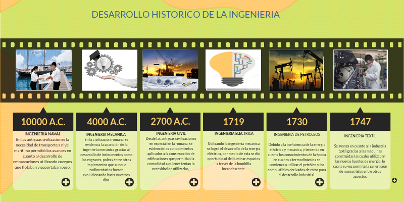 DESARROLLO HISTÓRICO DE LA INGENIERIA
