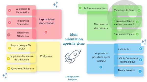 Orientation fin de 3ème