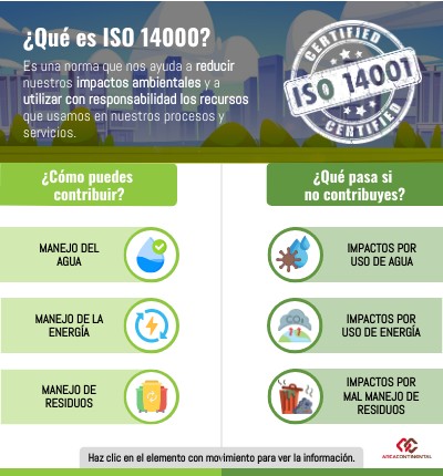 ISO 14000