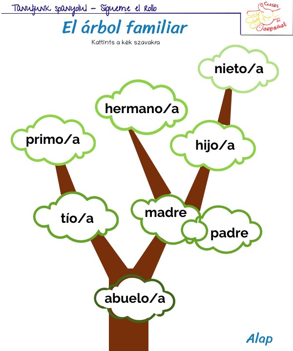 La familia -vocabulario