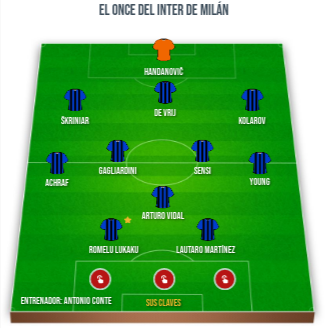 Once Inter de Milán