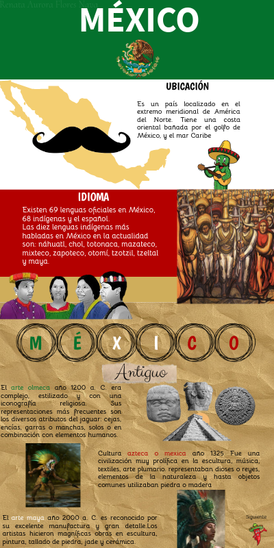 Infografía de México