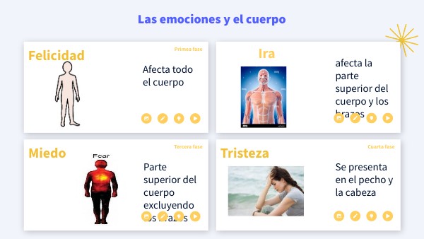 Las Emociones en el cuerpo