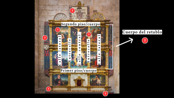 Partes del retablo