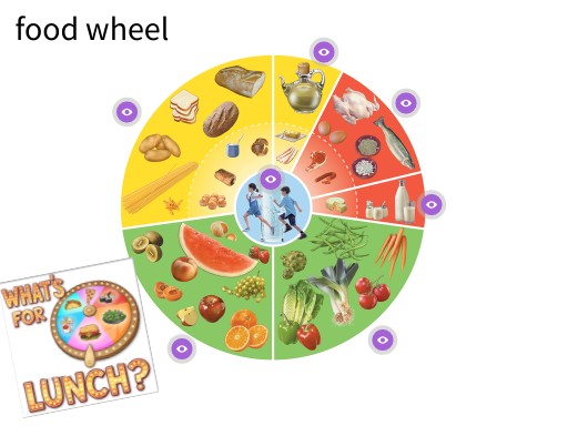 food wheel