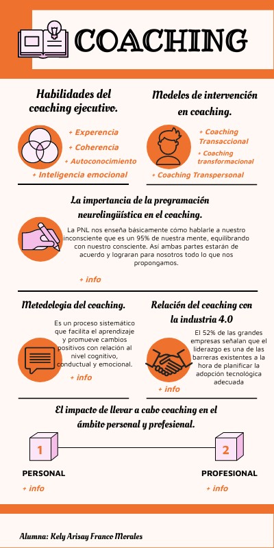 INFOGRAFÍA COACHING