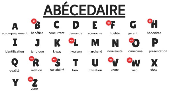 Abécédaire numérique Mohamed H