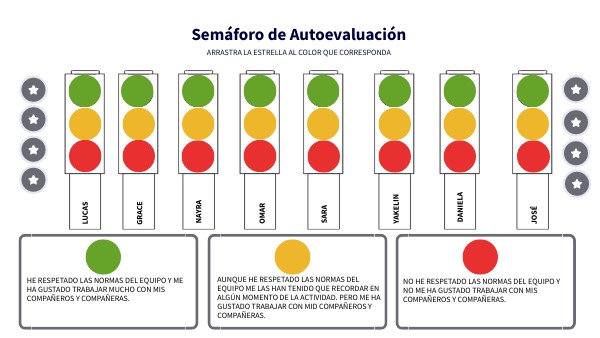 SEMÁFORO AUTOEVALUACIÓN