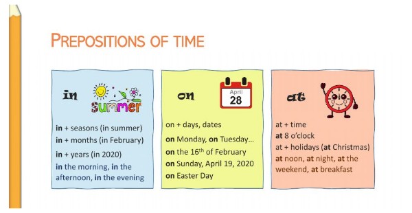 PREPOSITIONS OF TIME