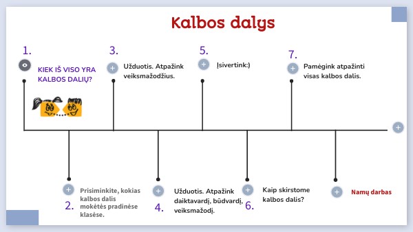 5a kalbos dalys