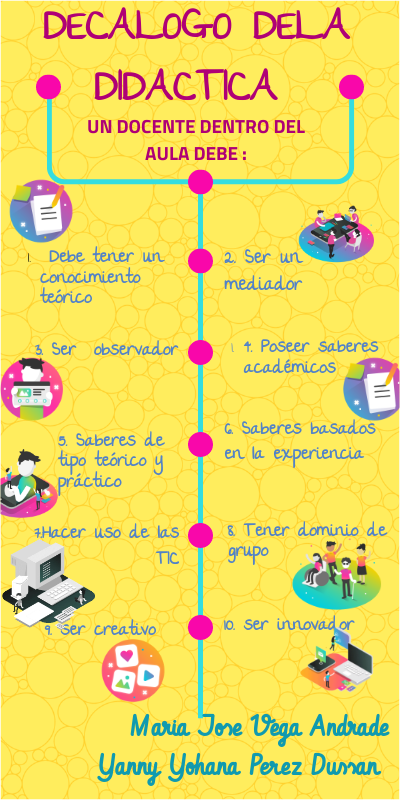 DECALOGO DE LA DIDACTICA