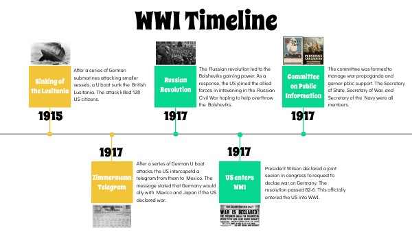 WWI Timeline