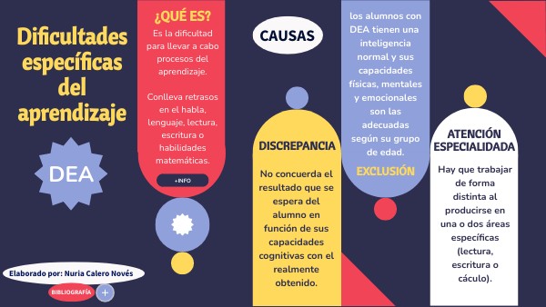 DEA (Dificultades específicas del aprendizaje)