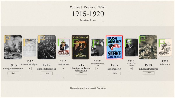 WWI TIMELINE